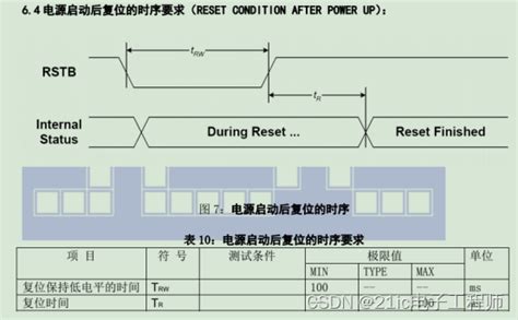 Apm32e103 【apm32e103xe测评】 驱动spi接口液晶屏 Csdn博客