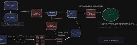 Suresh Beekhani On Linkedin Nlp Machinelearning Languagemodels