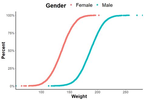 How To Generate Ecdf Plot Using Python And R — One Zero Blog By Rahul