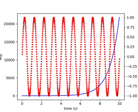 How To — Matplotlib 3 2 0 Documentation