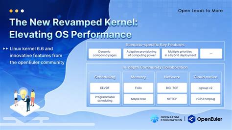 Openeuler On Linkedin Openeuler2403lts Openeulerbasics