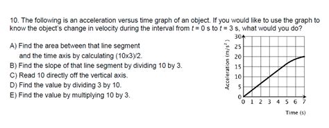 the following is an acceleration versus time graph of