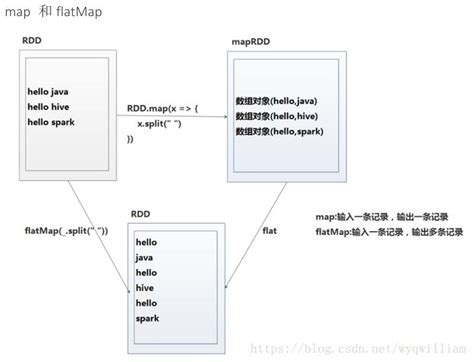 spark部分：调优【reducebykey aggregatebykey替代groupbykey，mappartitions替代普通map