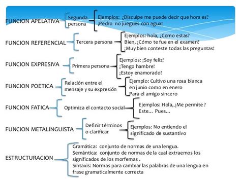Tipos De Lenguaje Y Ejemplos Ajore