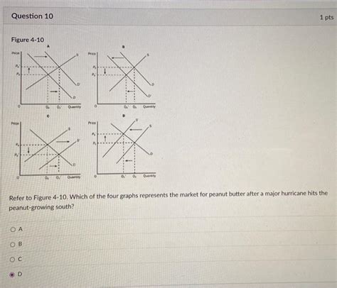 Solved Figure 4 10 Refer To Figure 4 10 Which Of The Four