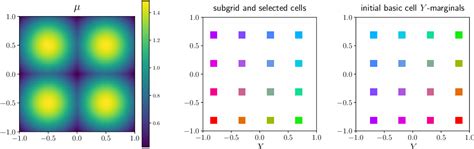 figure 4 from flow updates for domain decomposition of entropic optimal