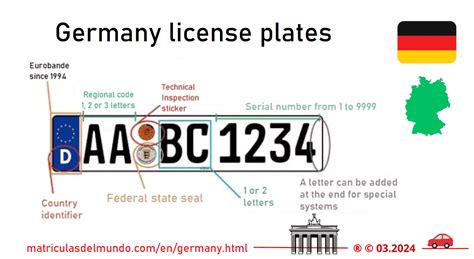 License Plate Abbreviations