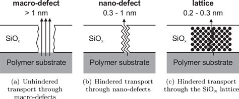 Figure 21 From Diffusion Barrier Coatings For Polymer Containers