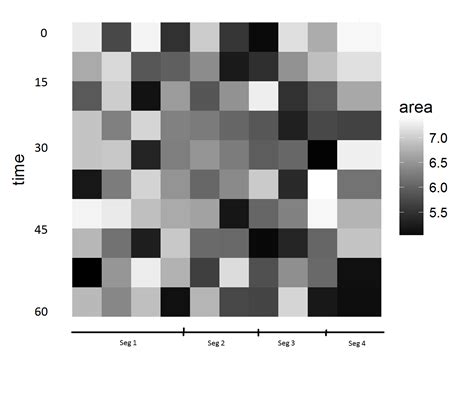 R Add A Customized X Axis To Plot Ggplot2 And Y Axis As Well Stack Overflow