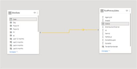 solved totalytd is not working microsoft fabric community