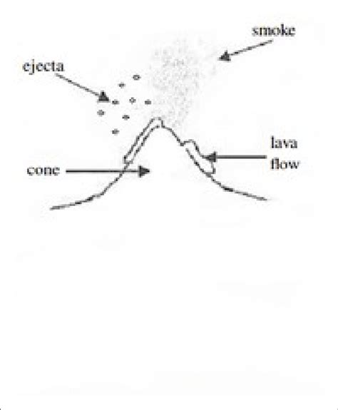 Reproduction Of The Start Of The Cross Section Produced On The Board In