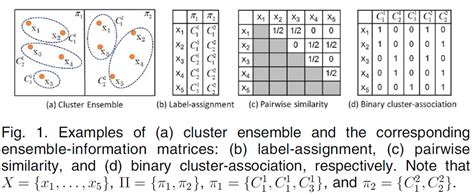 [论文]a link based approach to the cluster ensemble problem csdn博客