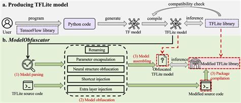 Humanise Lab On Linkedin Apps Security