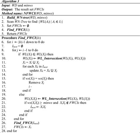 Nfwci Node List Frequent Weighted Closed Itemset Algorithm Download