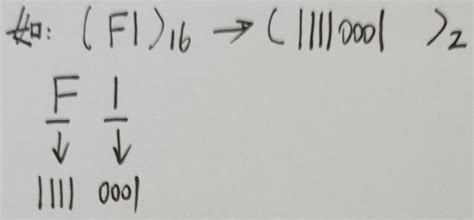 10种常用的进制转换 Csdn博客