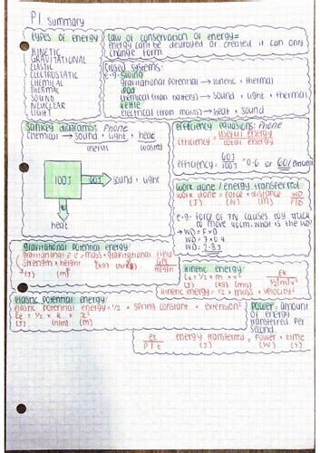 Physics Summaries Teaching Resources