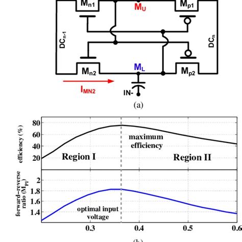 Conventional Differential Rectifier Architecture A Pce Curve And