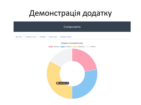 Розробка інтерфейсу сайту як компонентів Angular презентация онлайн