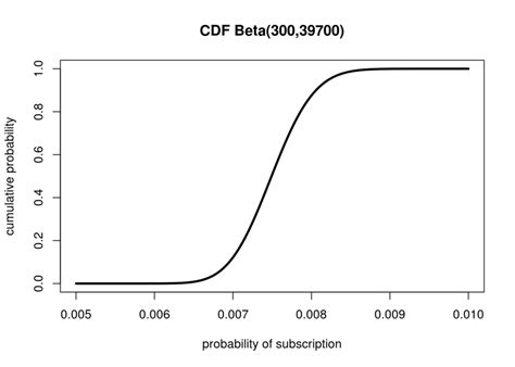 Parameter Estimation The Pdf Cdf And Quantile Function — Count Bayesie