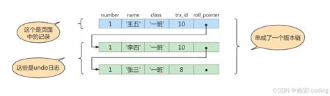 mysql 面试 mvcc多版本并发控制 超详细 配图配文字讲解 mysqlmvcc面试 csdn博客