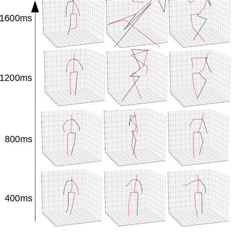 The Smpl 26 Shape Grounded Visualization For Estimated Poses On