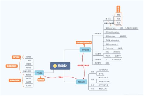 Uml——概述（什么是uml？uml有什么作用？面向对象技术） 阿里云开发者社区