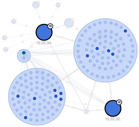 packet capture intelligence with dynamitelab dynamite analytics