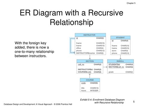 Ppt Creative Database Design Visual Approach Powerpoint Presentation Id 9361295