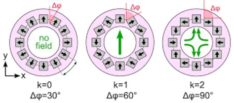 China Halbach Array Magnet Manufacturers Suppliers Factory Halbach