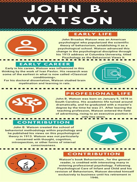 Business Infographic Pdf Behaviorism Psychology