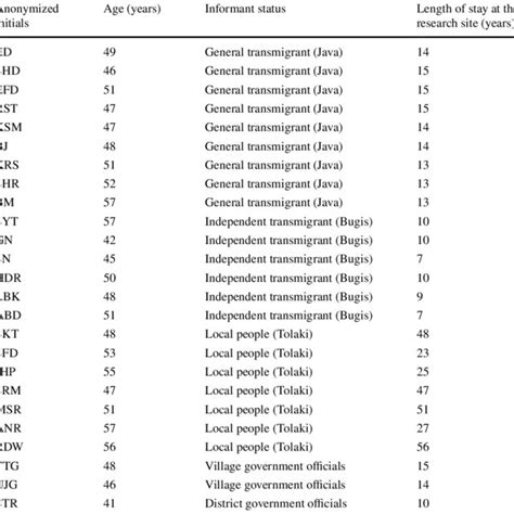 Case Study Data Analysis Spiral Source Creswell 2007 Download