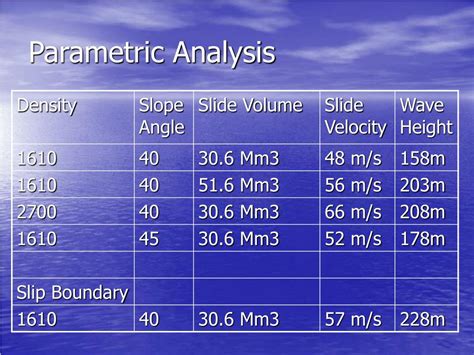 PPT Numerical Modeling And Sensitivity Analysis Of Landslide Tsunami