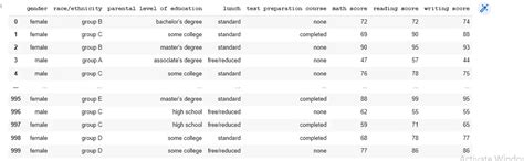 How To Groupby Index Columns In Pandas Delft Stack