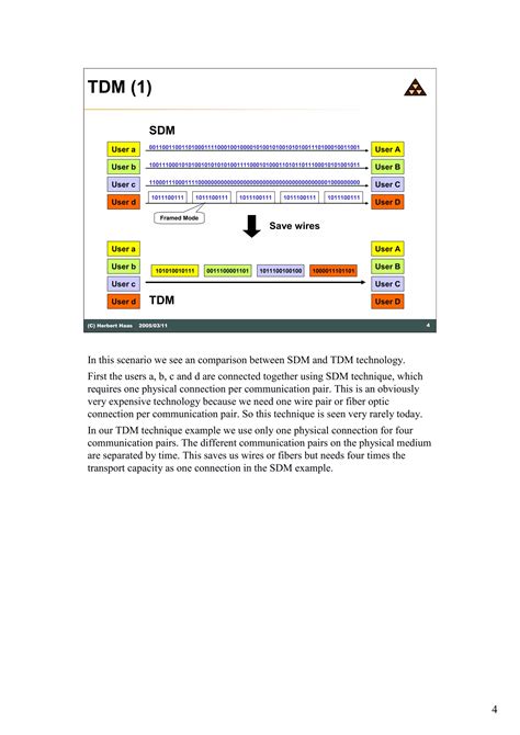 Multiplexing Methods Pdf Computer Networking Computing