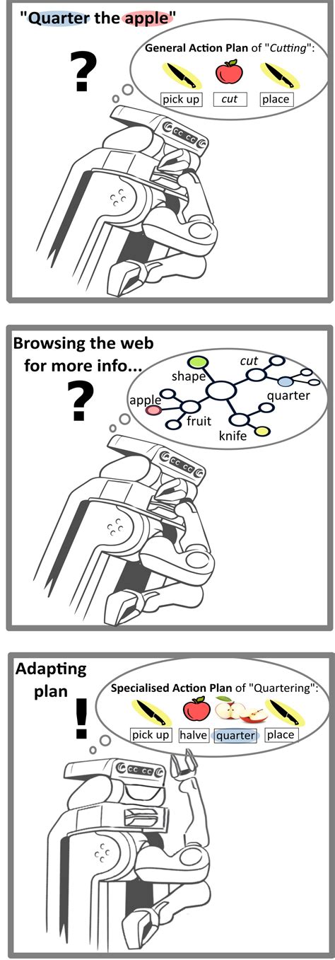 Using Web Knowledge For Flexible Meal Preperation