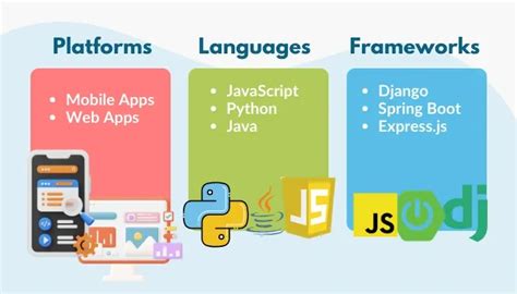 Oauth 2 0 Implementation Strategies For Enhanced User Security