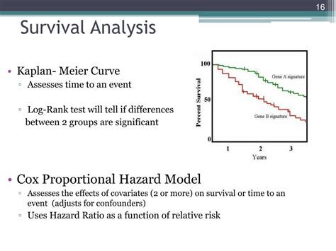 PPT Biostatistics Breakdown Common Statistical Tests PowerPoint