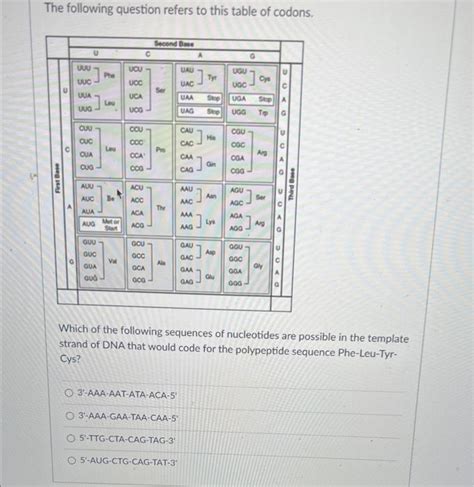 Solved The Following Question Refers To This Table Of Chegg