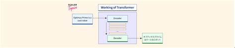 Working Principle Of A Transformer Scaler Topics