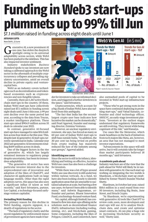 Aryaman Gupta On Linkedin Artificialintelligence Web3 Funding Investor Deeptech Adaptability