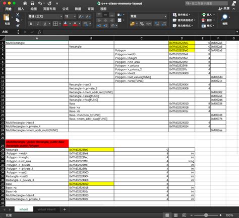 C Class Memory Layout