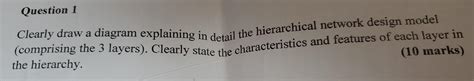 Solved Question 1 Clearly Draw A Diagram Explaining In