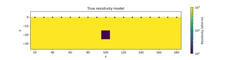 parametric dc inversion with dipole dipole array — simpeg 0 14 2