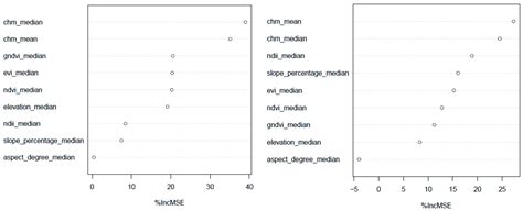 Forests Free Full Text Mapping Forest Growing Stock And Its Current Annual Increment Using