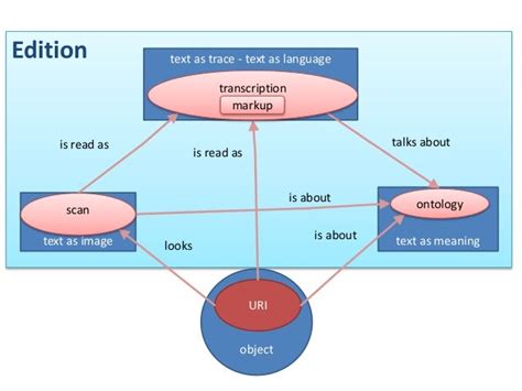 Separation Of Concerns
