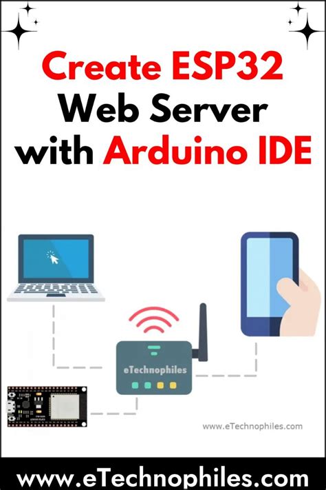 How To Create Esp32 Web Server Using Arduino Ide To Control Leds Artofit