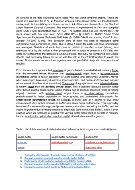 adjusting bitset for graph short report notes pdf