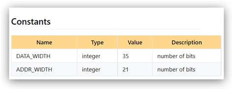 Vhdl Elements Teroshdl