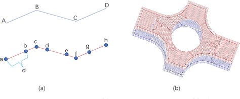 Figure 1 From A 3d Printing Tool Path Generation Strategy Based On The Partition Of Principal