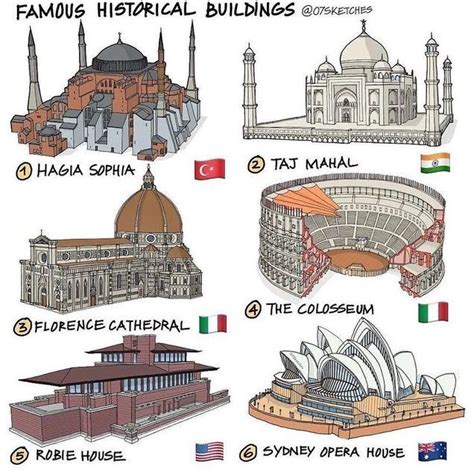 Mistral Art And Architecture On Instagram By 07sketches Post By I Karayell Tag Use On